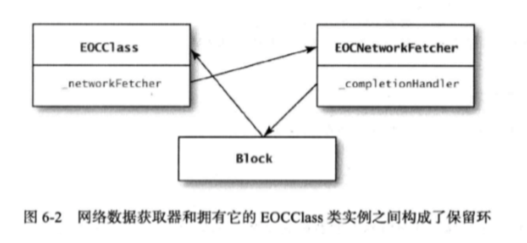 OC-《Effective Objective-C 2.0》读书笔记三 | Funky、